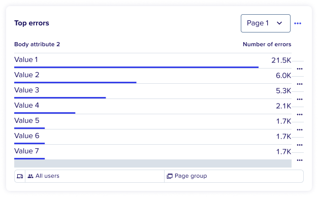 How to use API error Troubleshooting Details (Apps) – Contentsquare ...