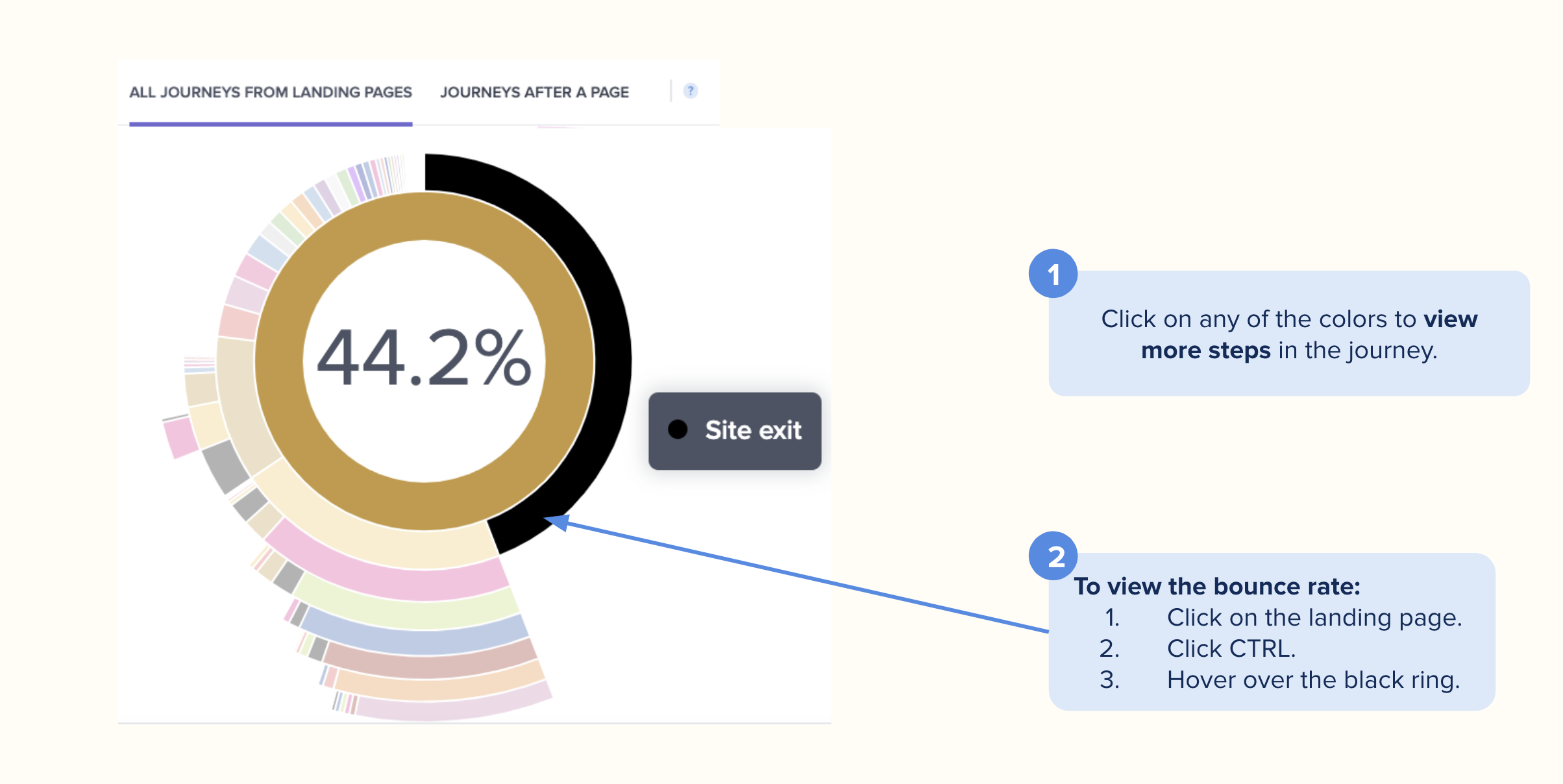 Key features for beginners – Contentsquare Help Center | Documentation & Support