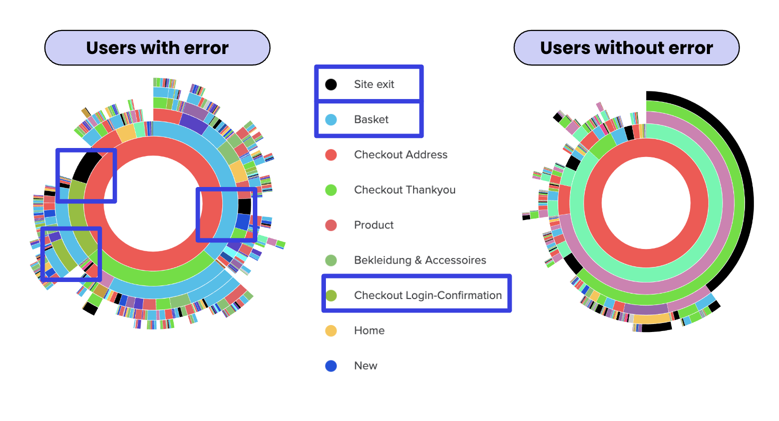 How to analyze errors and error messages – Contentsquare Help Center | Documentation & Support