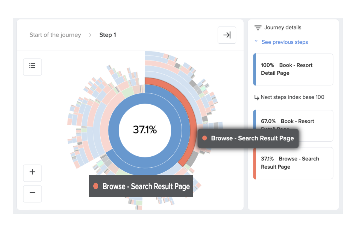 How to analyze errors and error messages – Contentsquare Help Center | Documentation & Support