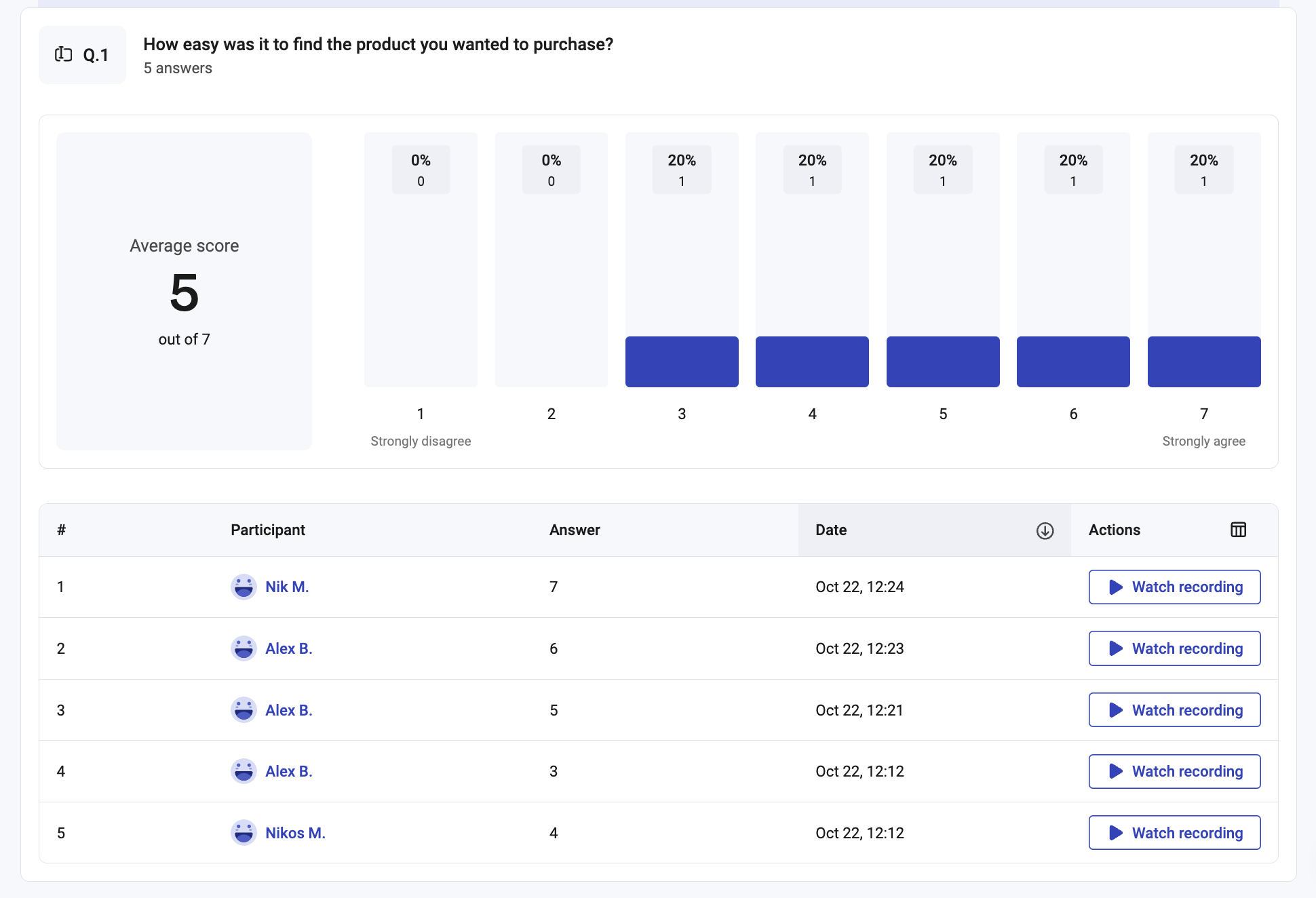 How to analyze User Test results – Contentsquare Help Center ...