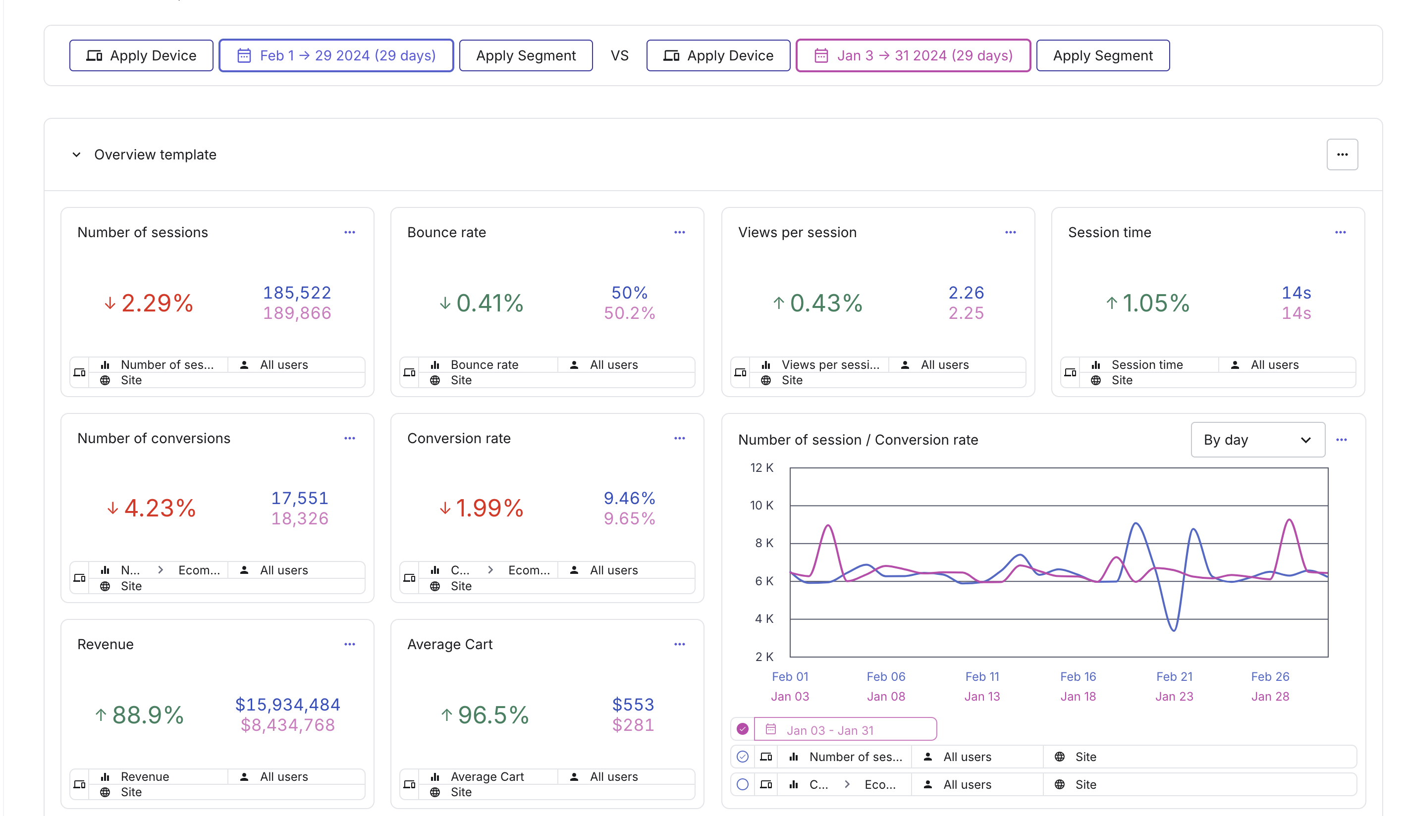 How to plan, execute and monitor a site redesign – Contentsquare Help ...