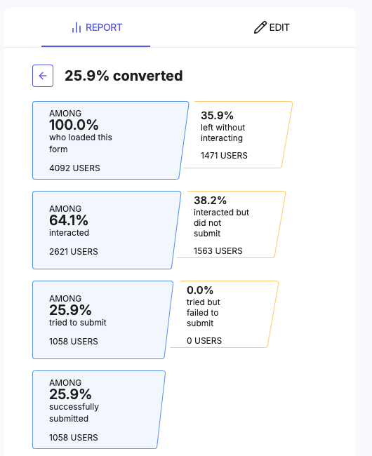 Evaluate your site's form performance using Form Analysis ...