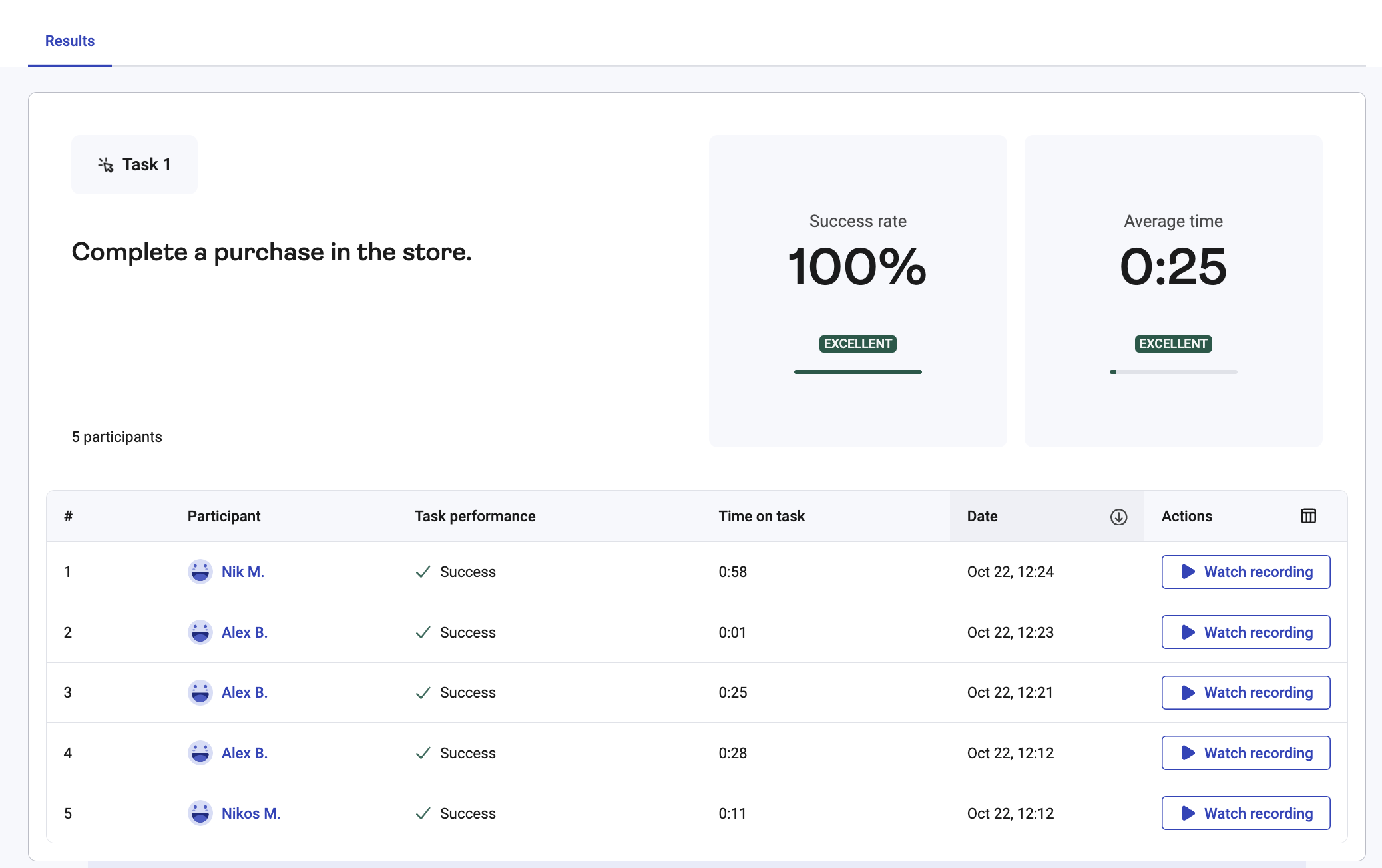 How to analyze User Test results – Contentsquare Help Center ...