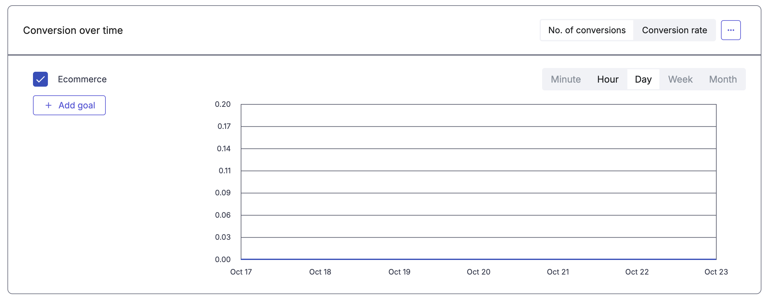 Change over time – Contentsquare Help Center | Documentation & Support