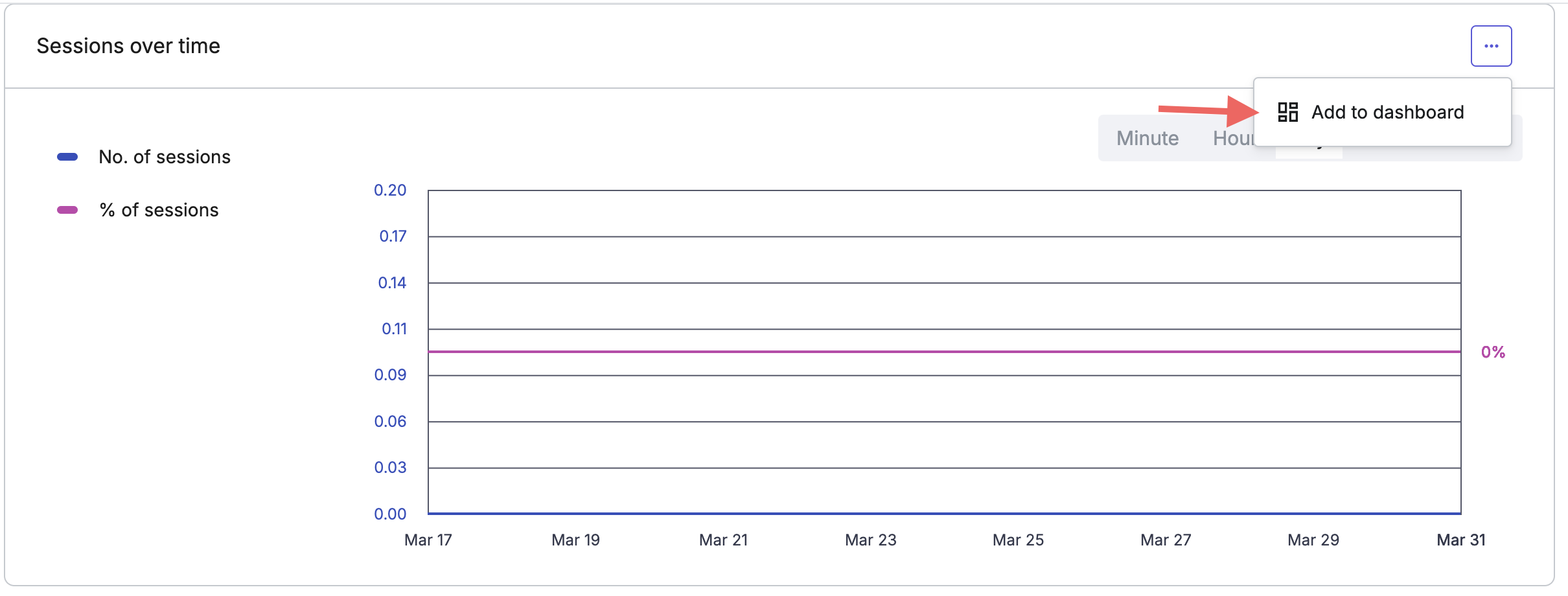 Change over time – Contentsquare Help Center | Documentation & Support