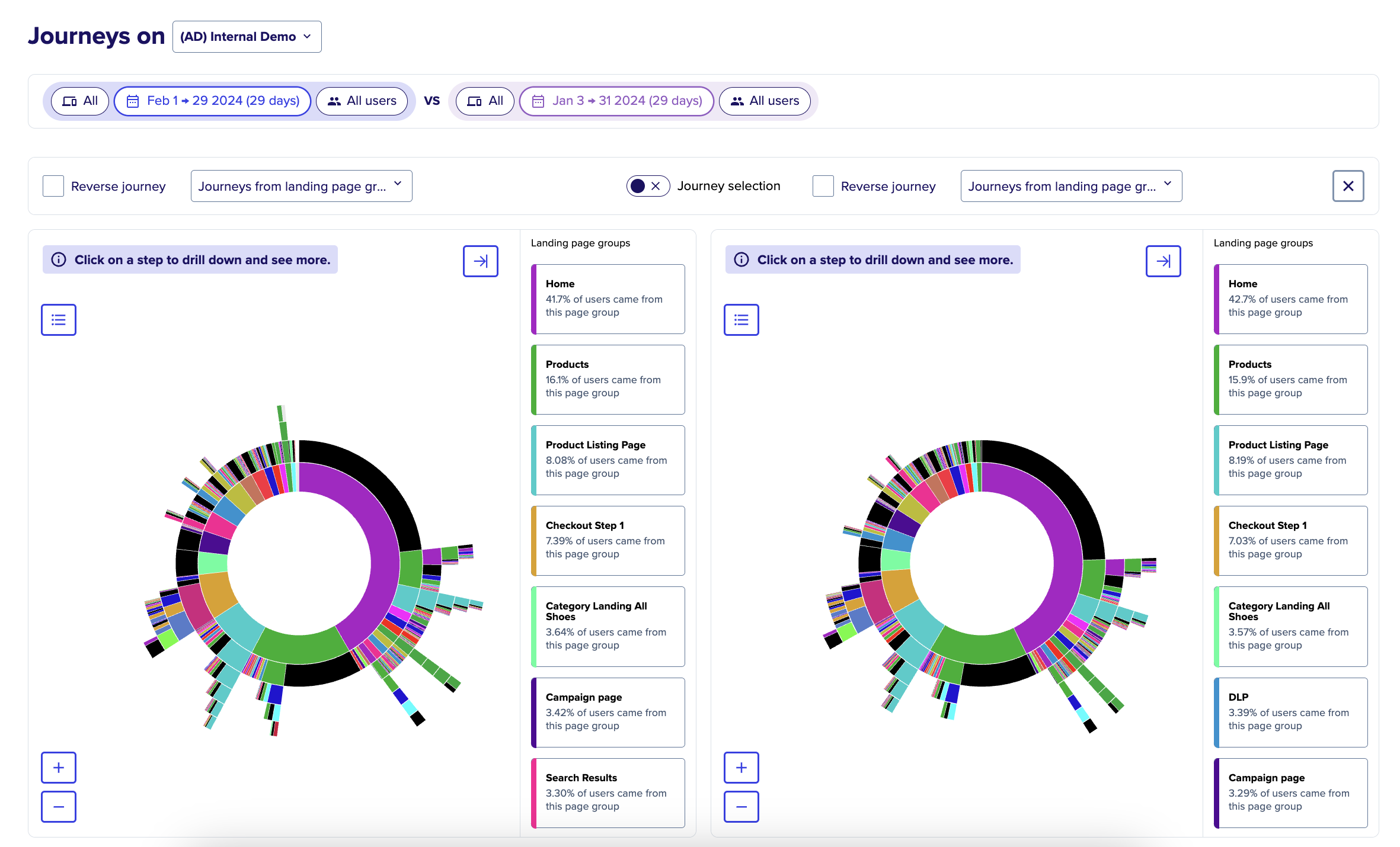 How to plan, execute and monitor a site redesign – Contentsquare Help ...