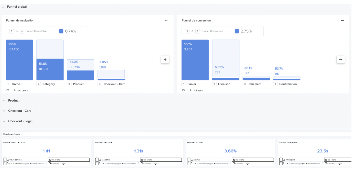 How to plan, execute and monitor a site redesign – Contentsquare Help ...