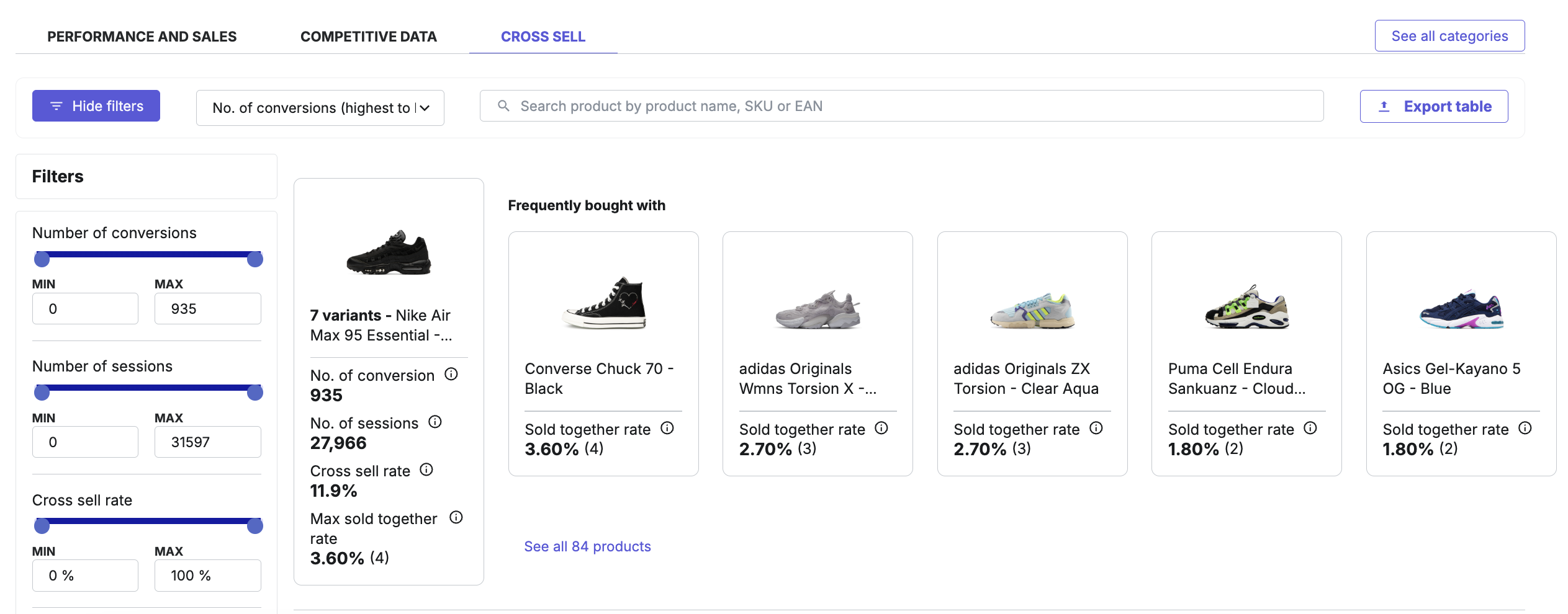 How to use Cross Sell – Contentsquare Help Center | Documentation & Support