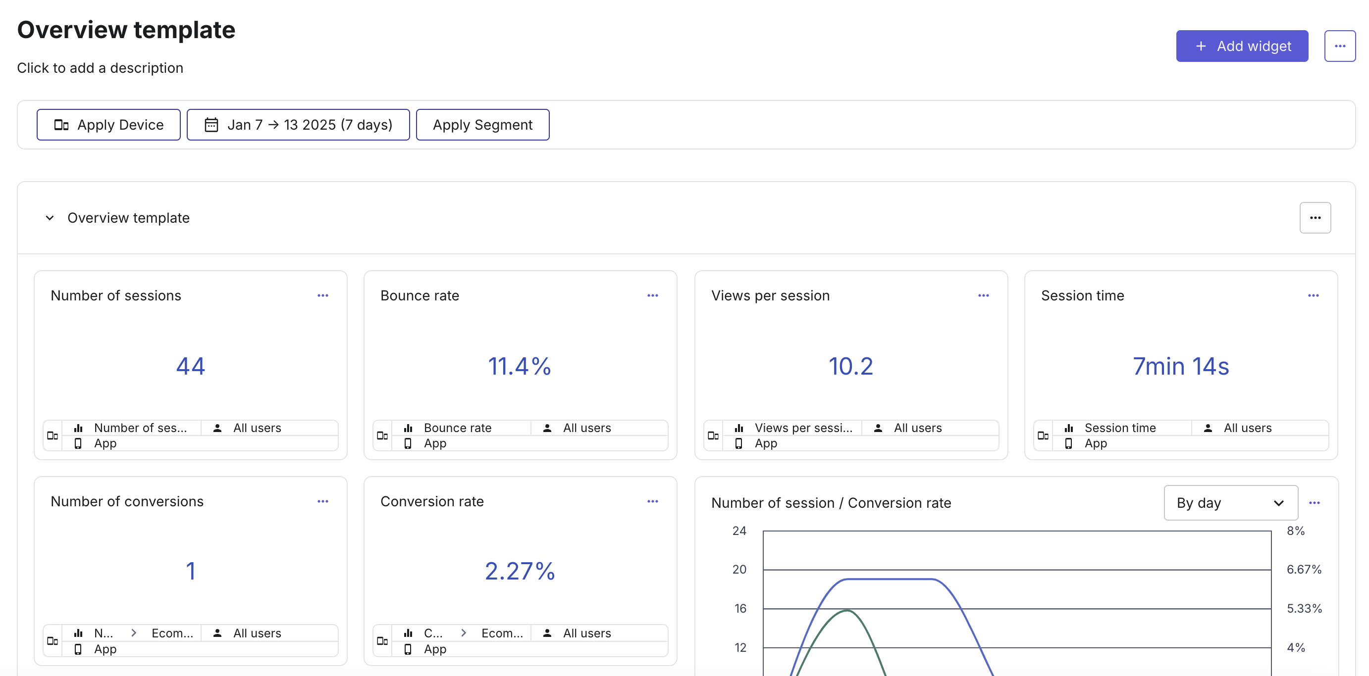 Experience Analytics Mobile - App Overview template in Dashboards – Contentsquare Help Center ...