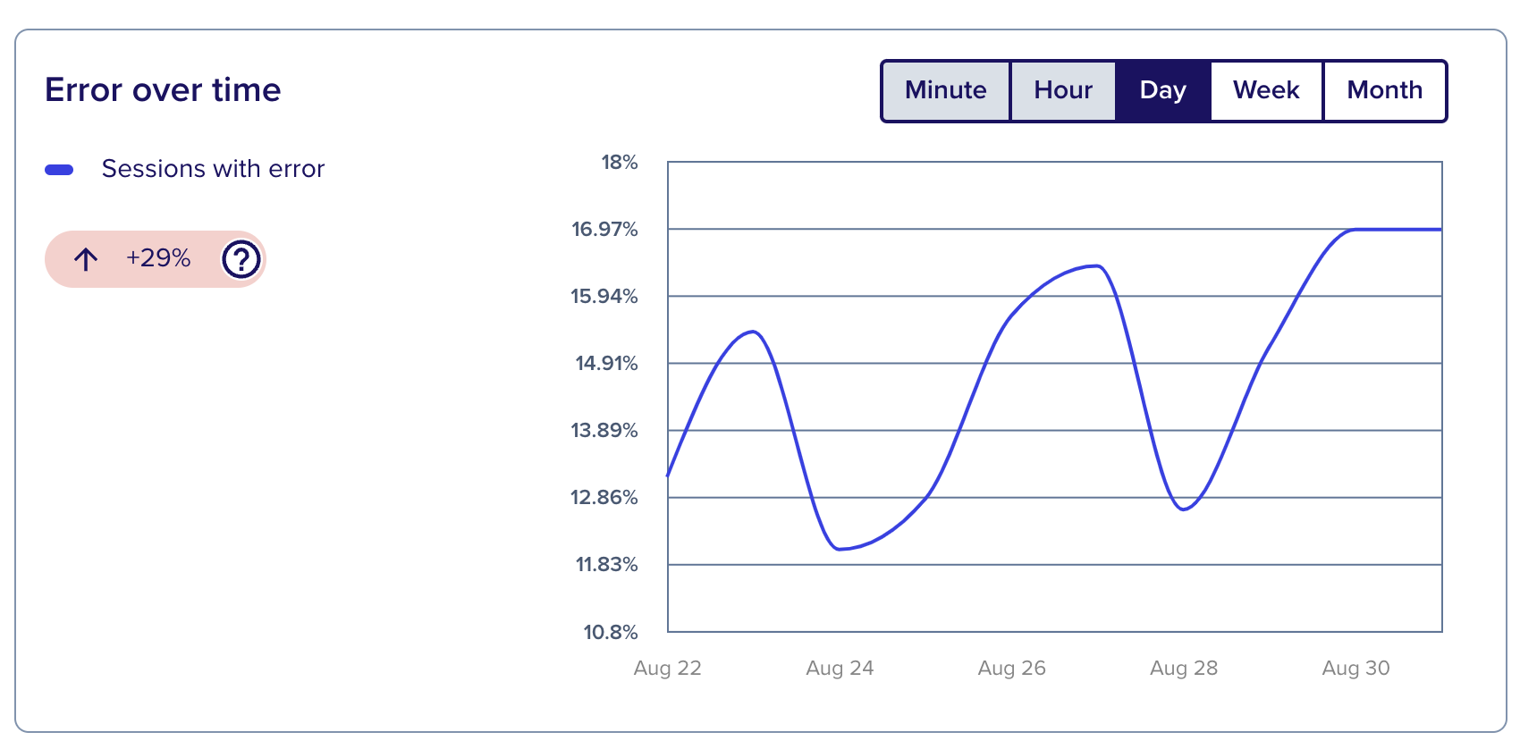 How to identify trends in errors over time (Apps) – Contentsquare Help ...