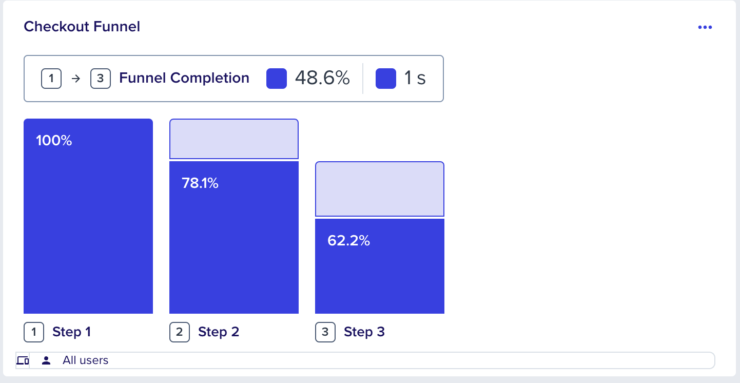 Dashboard Funnel Analysis (Mobile Apps) – Contentsquare Help Center ...