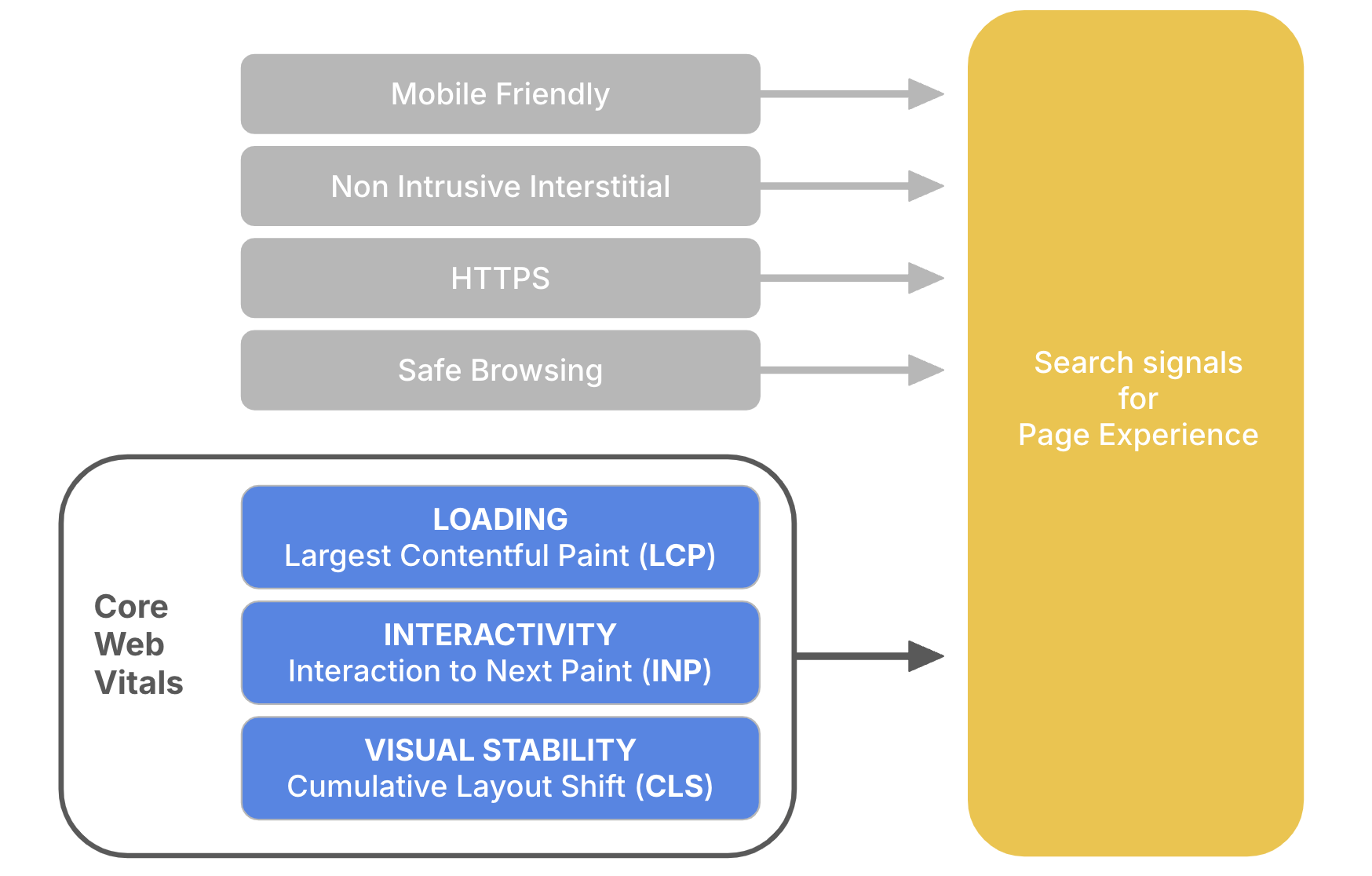 Core Web Vitals – Contentsquare Help Center | Documentation & Support