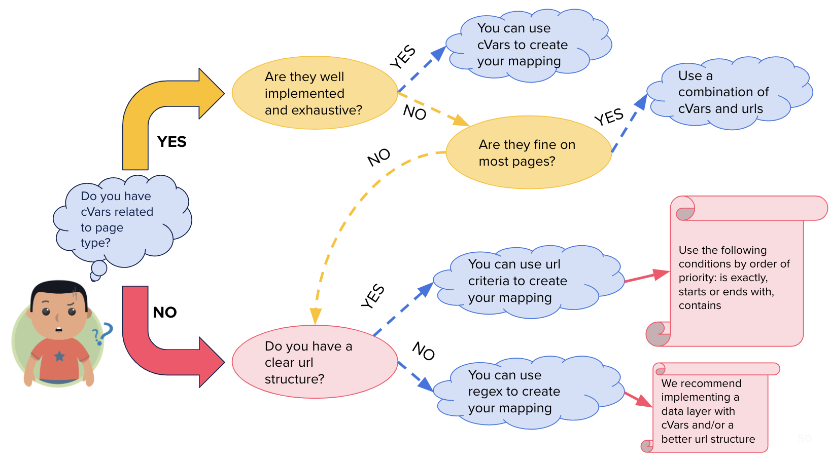 How to use CVARs to create a mapping – Contentsquare Help Center | Documentation & Support