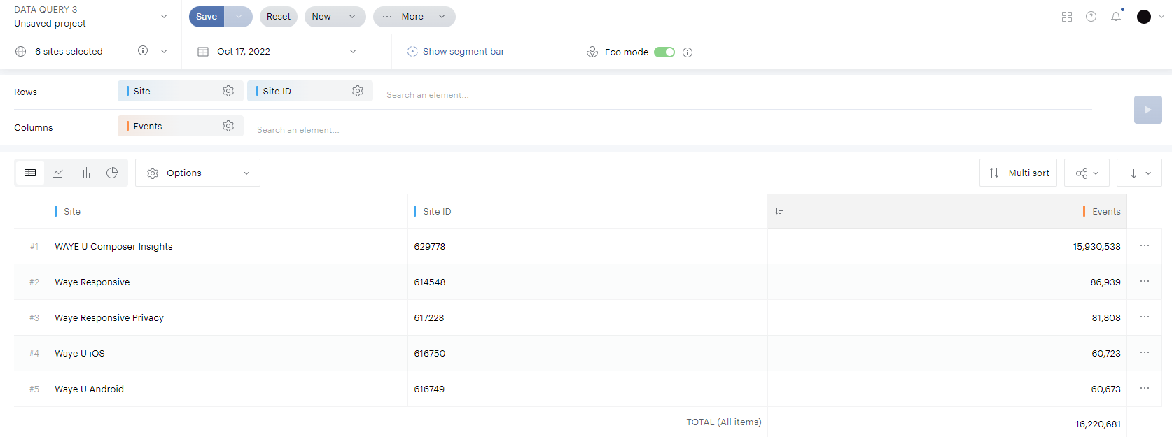 Piano Analytics 🧪 – Contentsquare Help Center | Documentation & Support