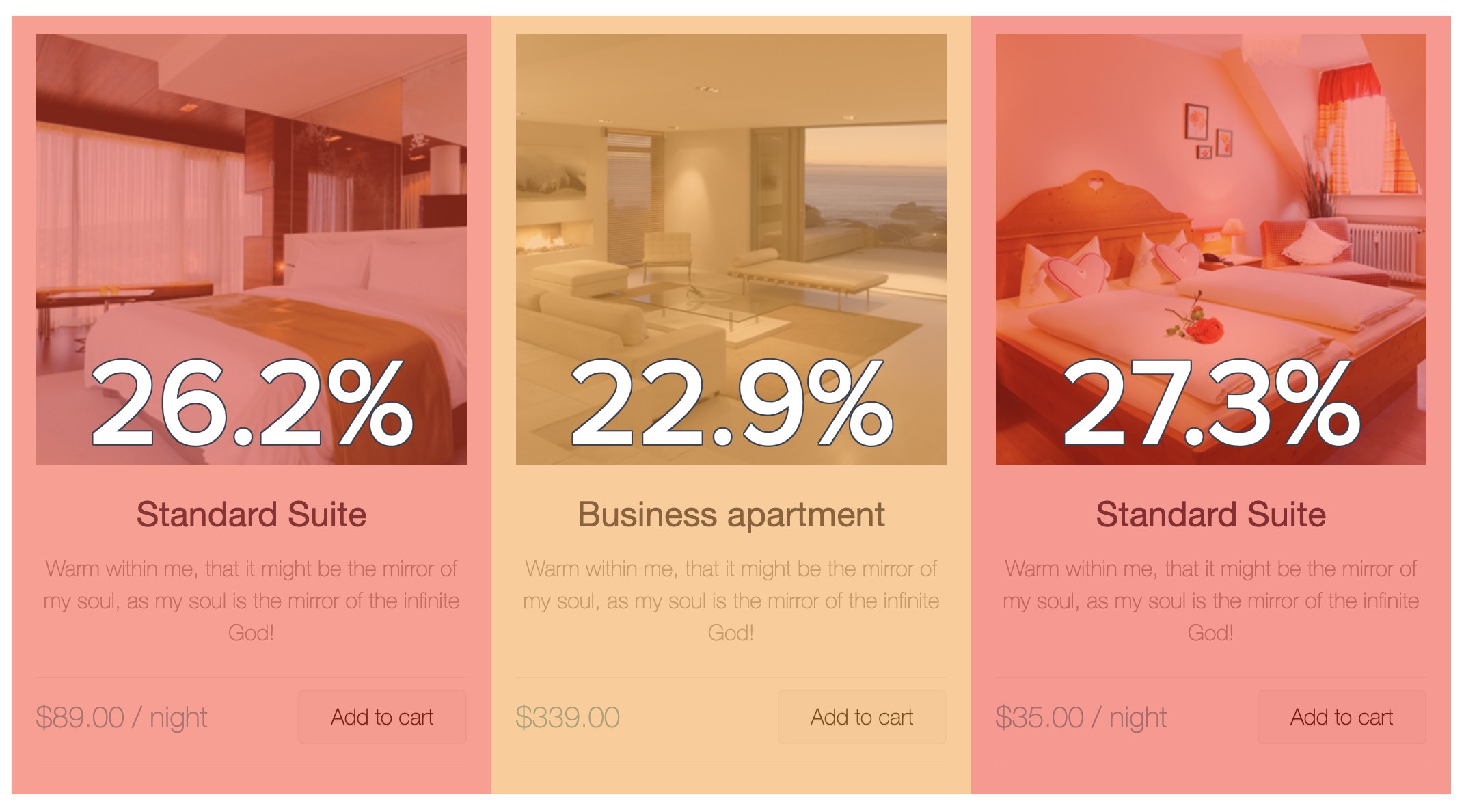 Purchase - Conversion Rate per Tap – Contentsquare Help Center | Documentation & Support