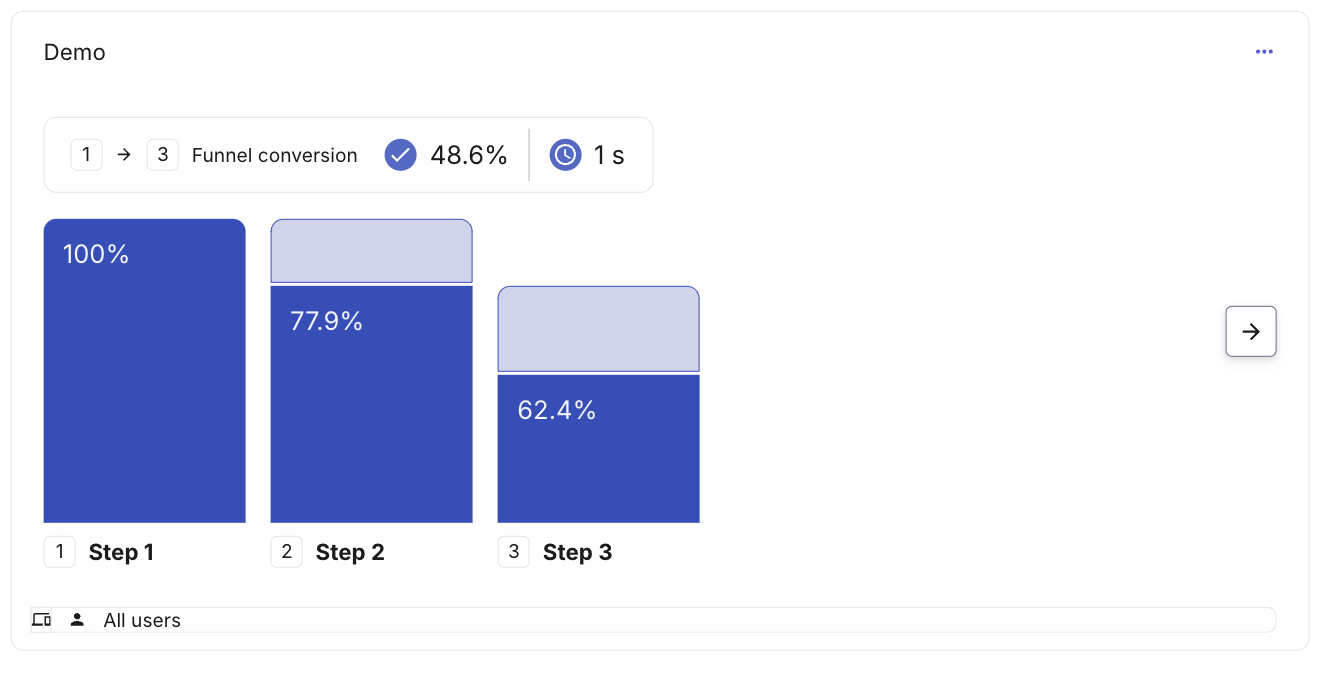 Funnels in Dashboards – Contentsquare Help Center | Documentation & Support