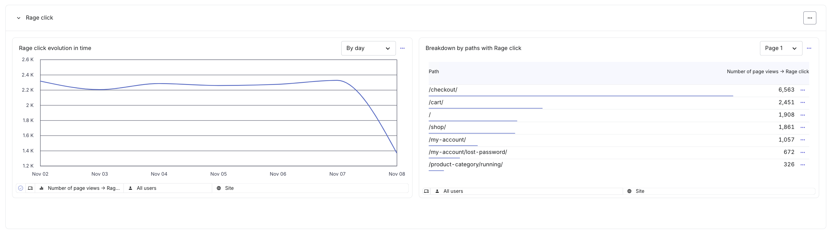 How to monitor Frustration Score in Dashboards – Contentsquare Help ...