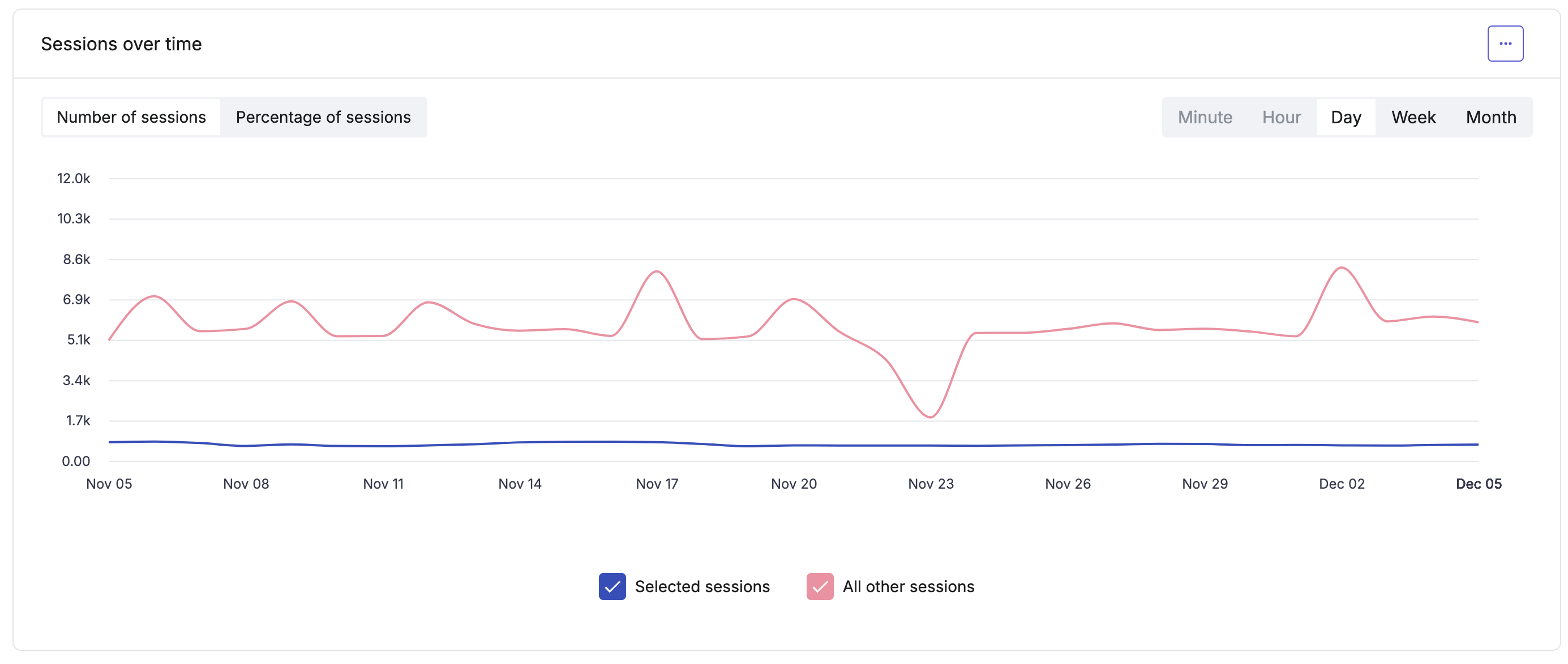 How to analyze user behavior and conversions with Text Search – Contentsquare Help Center ...