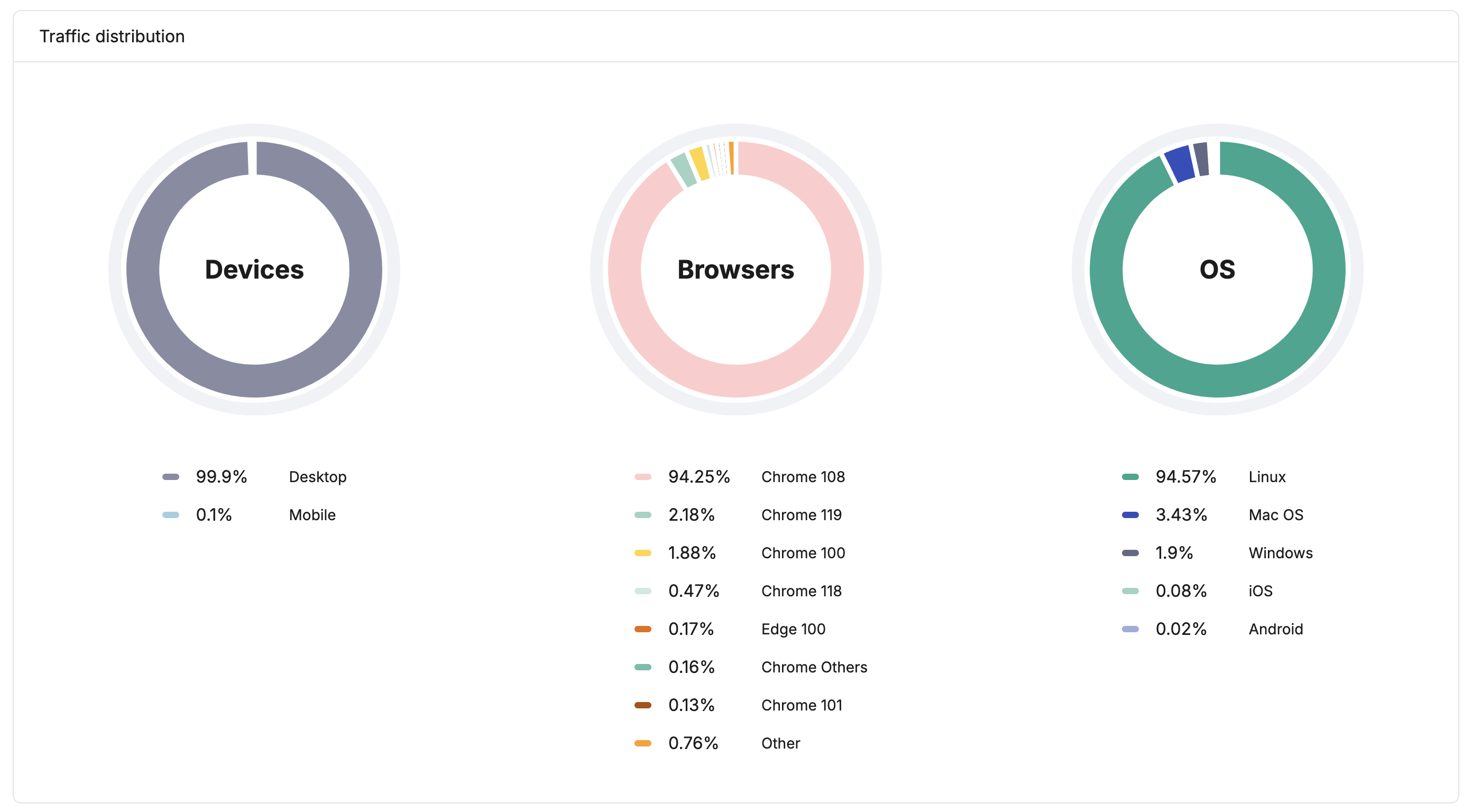 How to analyze user behavior and conversions with Text Search – Contentsquare Help Center ...