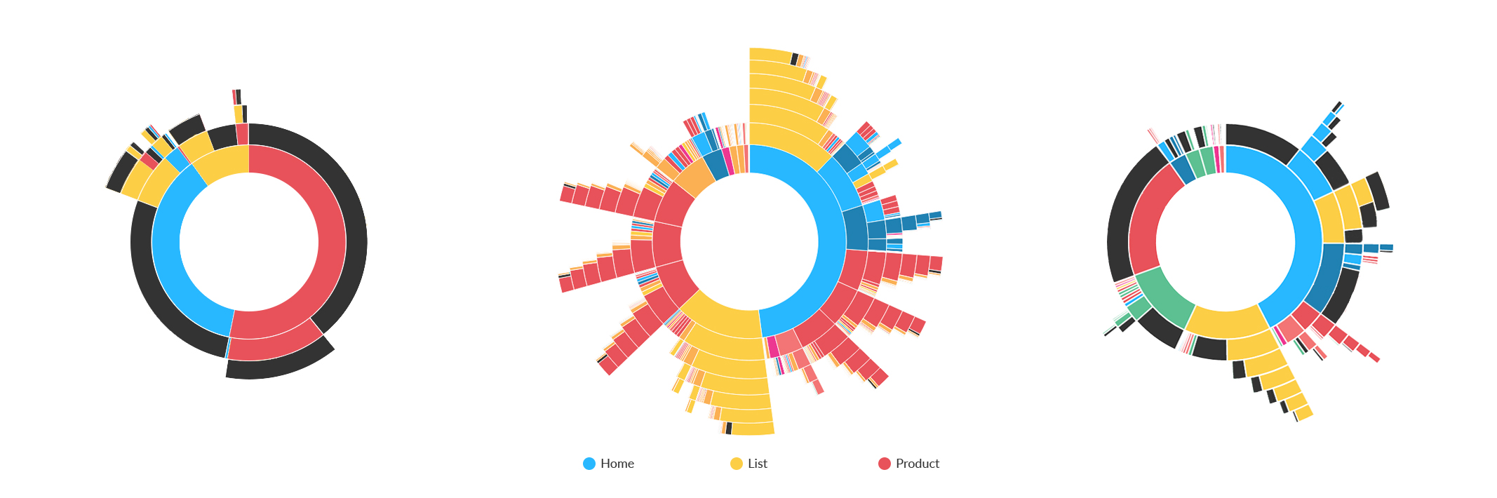 Journey analysis - Data interpretation overview – Contentsquare Help ...