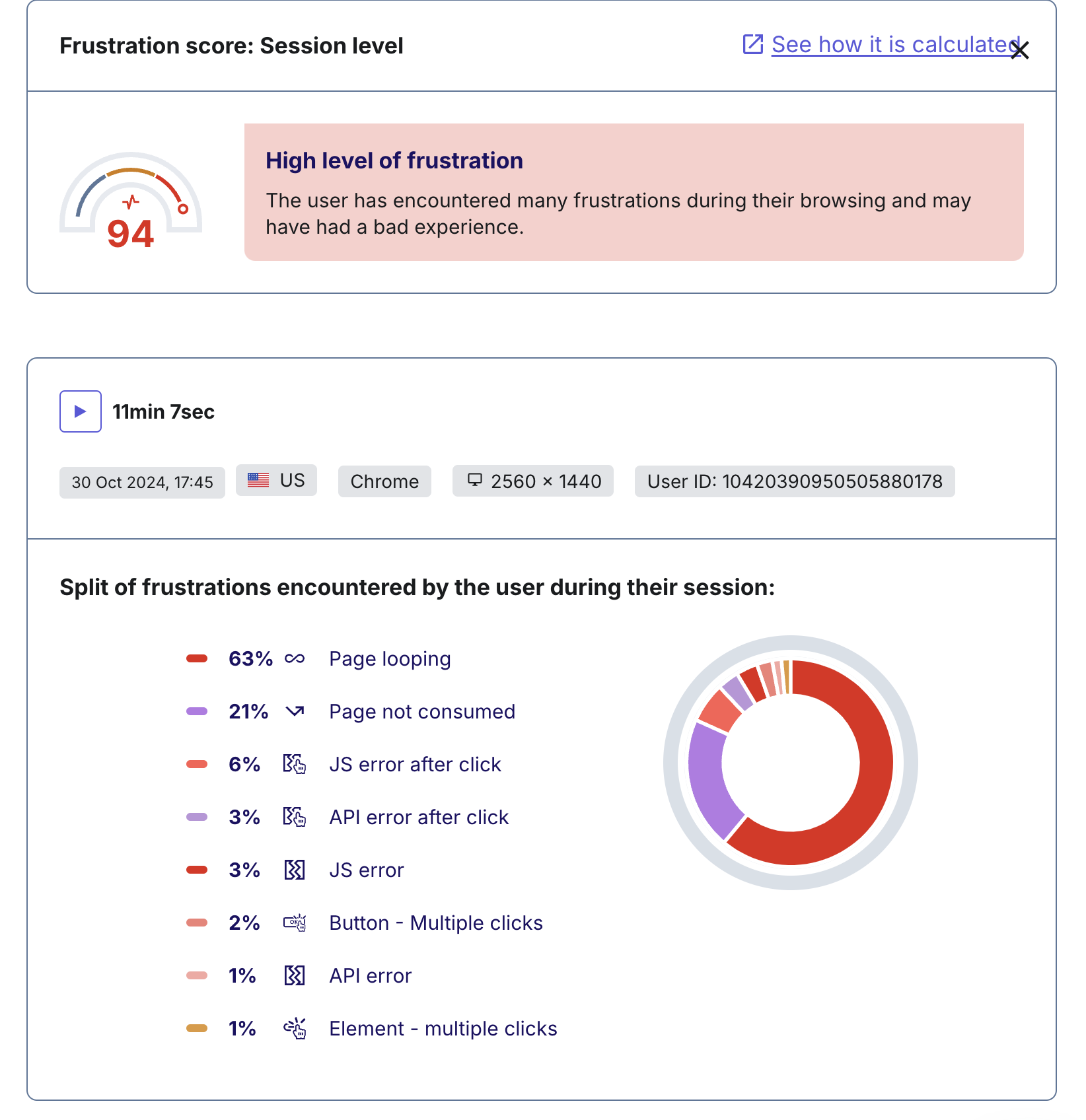 Comment utiliser le score de frustration – Centre d'aide Contentsquare ...